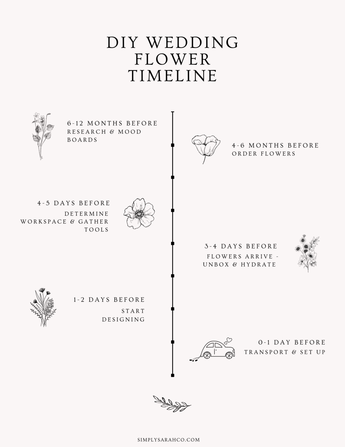 Timeline for DIY Wedding Flowers in 6 Easy Steps - simplysarahco